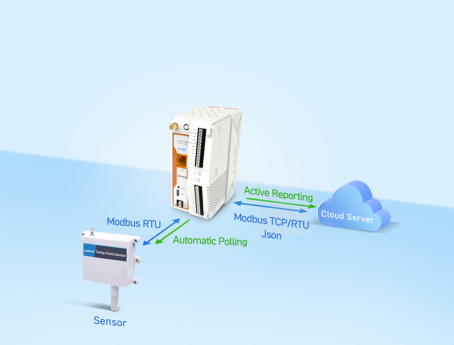 IOT MODBUS Gateway To MQTT USR-M100-ETH - ไฟฟ้าอุตสาหกรรมราคาถูก Siam2Shop