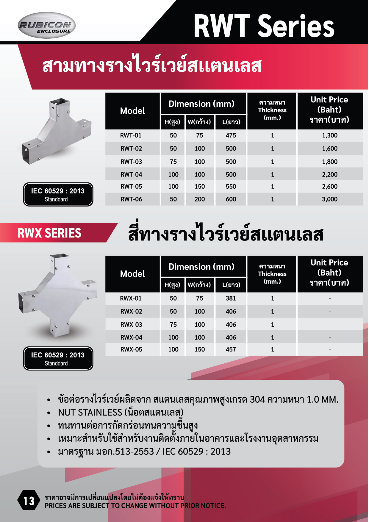 RWN Series (RUBICON ENCLOSURE) แผ่นปิดหัวท้ายรางไวร์เวย์สเเตนเลส ความ ...