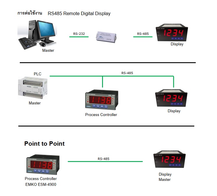 LED display RS485 MODBUS RTU communication protocol 24Vdc - ไฟฟ้าอุตสาหกรรมราคาถูก Siam2Shop